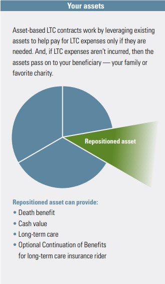 Asset-Care Overview – Fridays with Fisher
